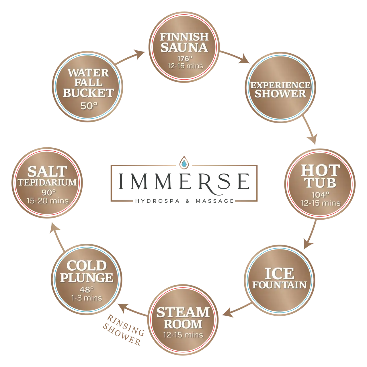 HydroSpa Treatments | Glastonbury, CT | Immerse HydroSpa and Massage